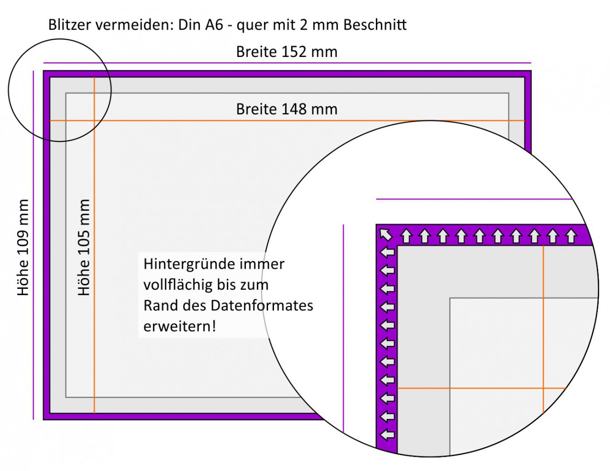 Wie erstellt man den richtigen Beschnitt für Druckerzeugnisse ...